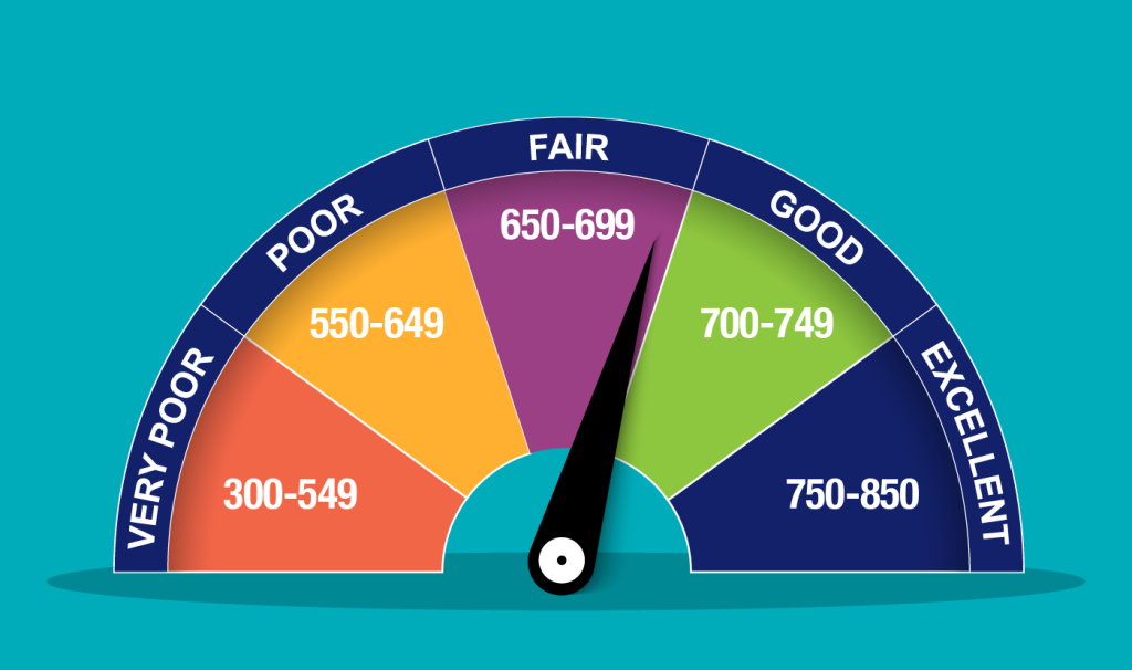 » What is a Low Credit Score? We Explain!